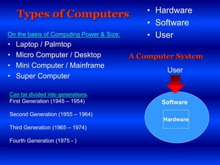 Basics of computer | PPT