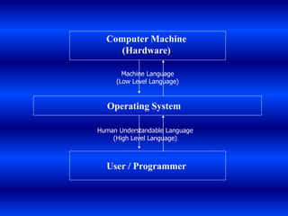 Basics of computer | PPT