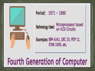 Basics of computer | PPTX