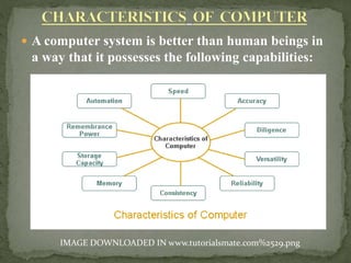 Basics of computer | PPTX