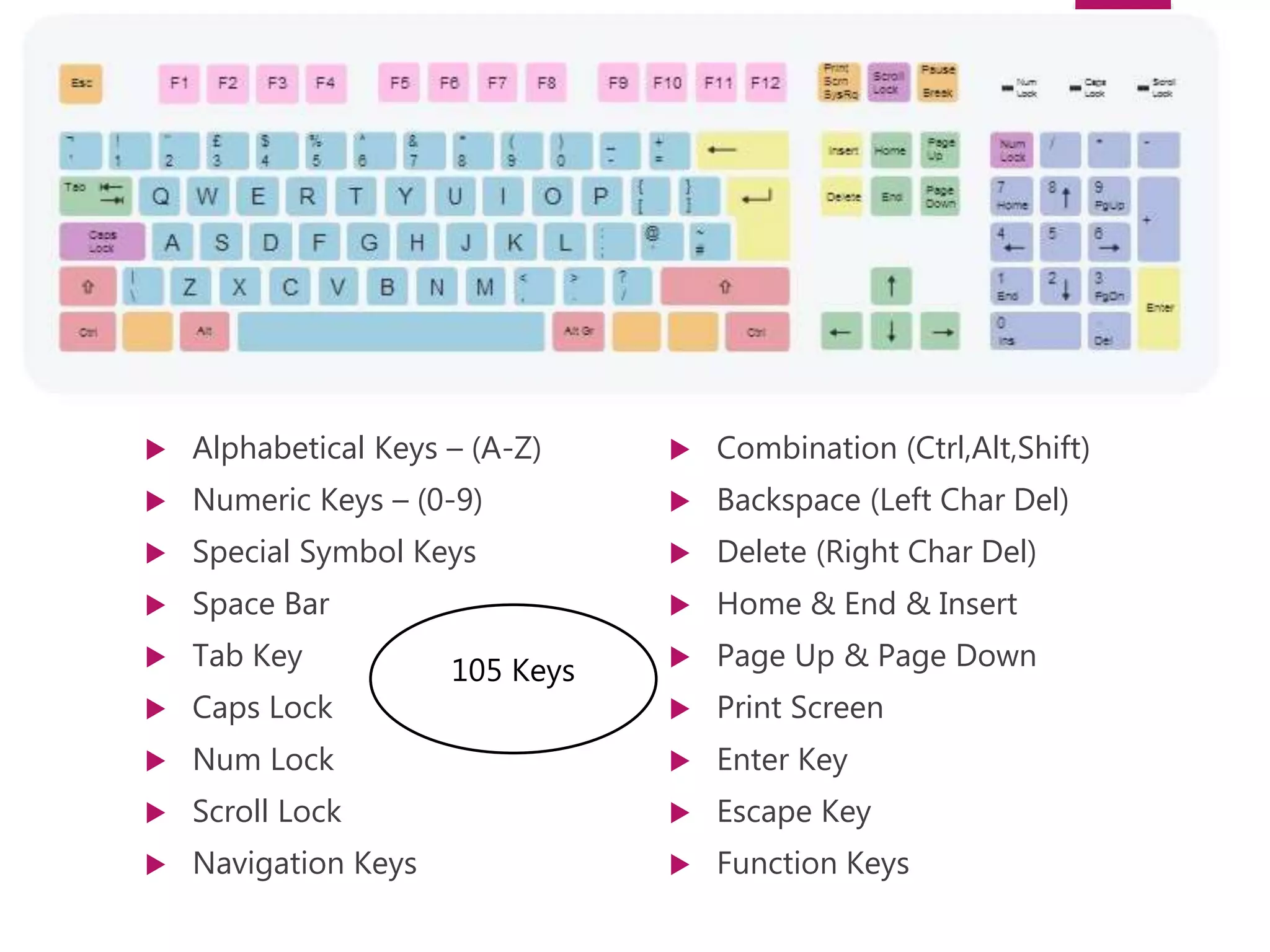 Basics of computer | PPTX