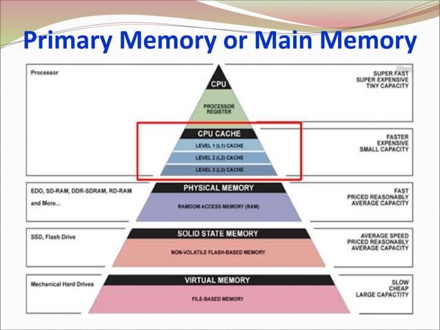 Basics of Computer.ppt
