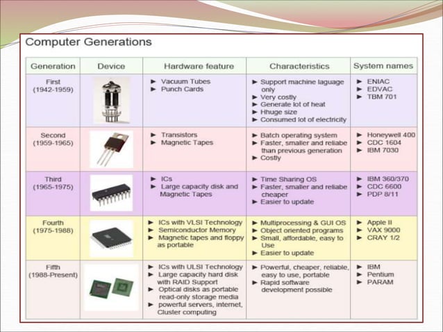 Basics of Computer.ppt
