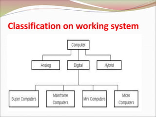 Basics of Computer.ppt