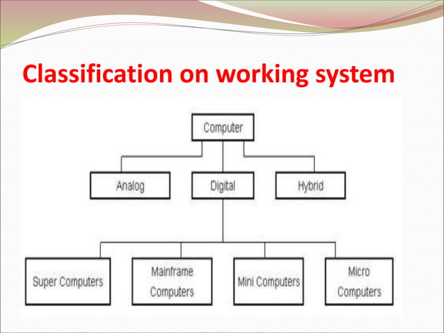 Basics of Computer.ppt