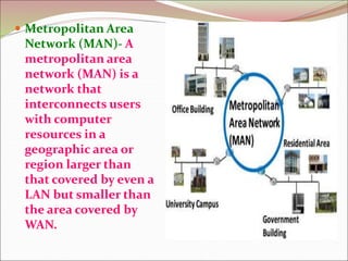 Basics of Computer.ppt