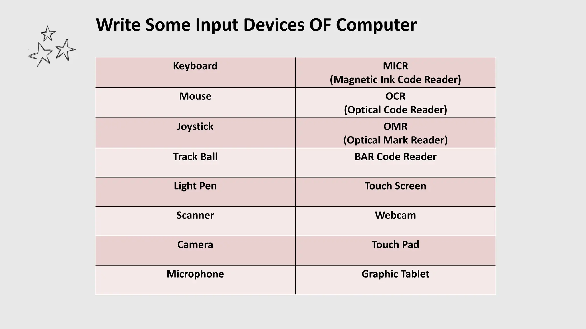Computer Fundamentals and Basics of Computer | PPT