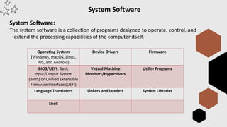 Computer Fundamentals and Basics of Computer | PPT