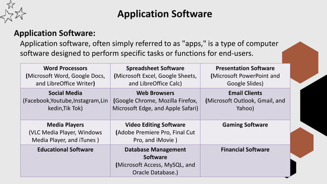 Computer Fundamentals and Basics of Computer | PPT