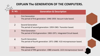 Computer Fundamentals and Basics of Computer | PPT