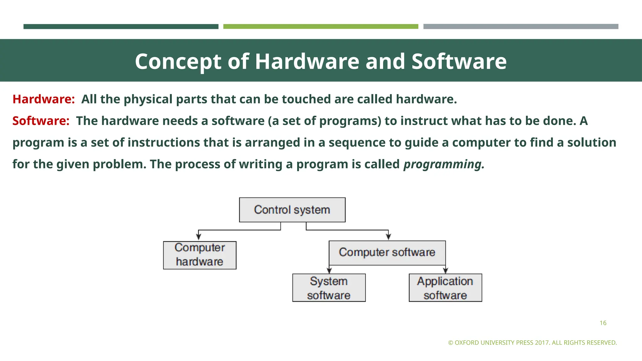BASICS_OF_COMPUTER_AND_PROBLEM_SOLVING.pptx