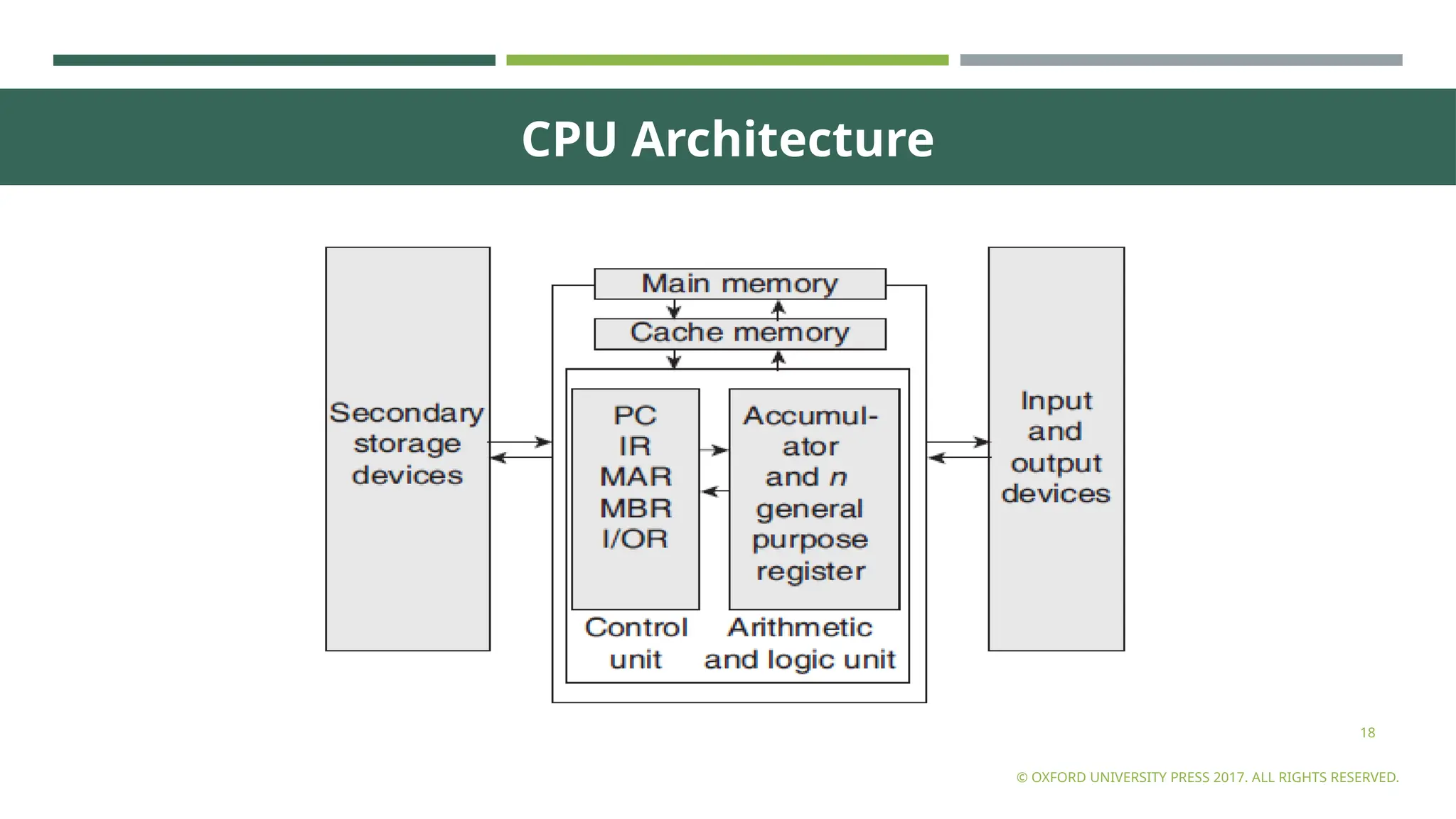 BASICS_OF_COMPUTER_AND_PROBLEM_SOLVING.pptx | Computing | Technology ...