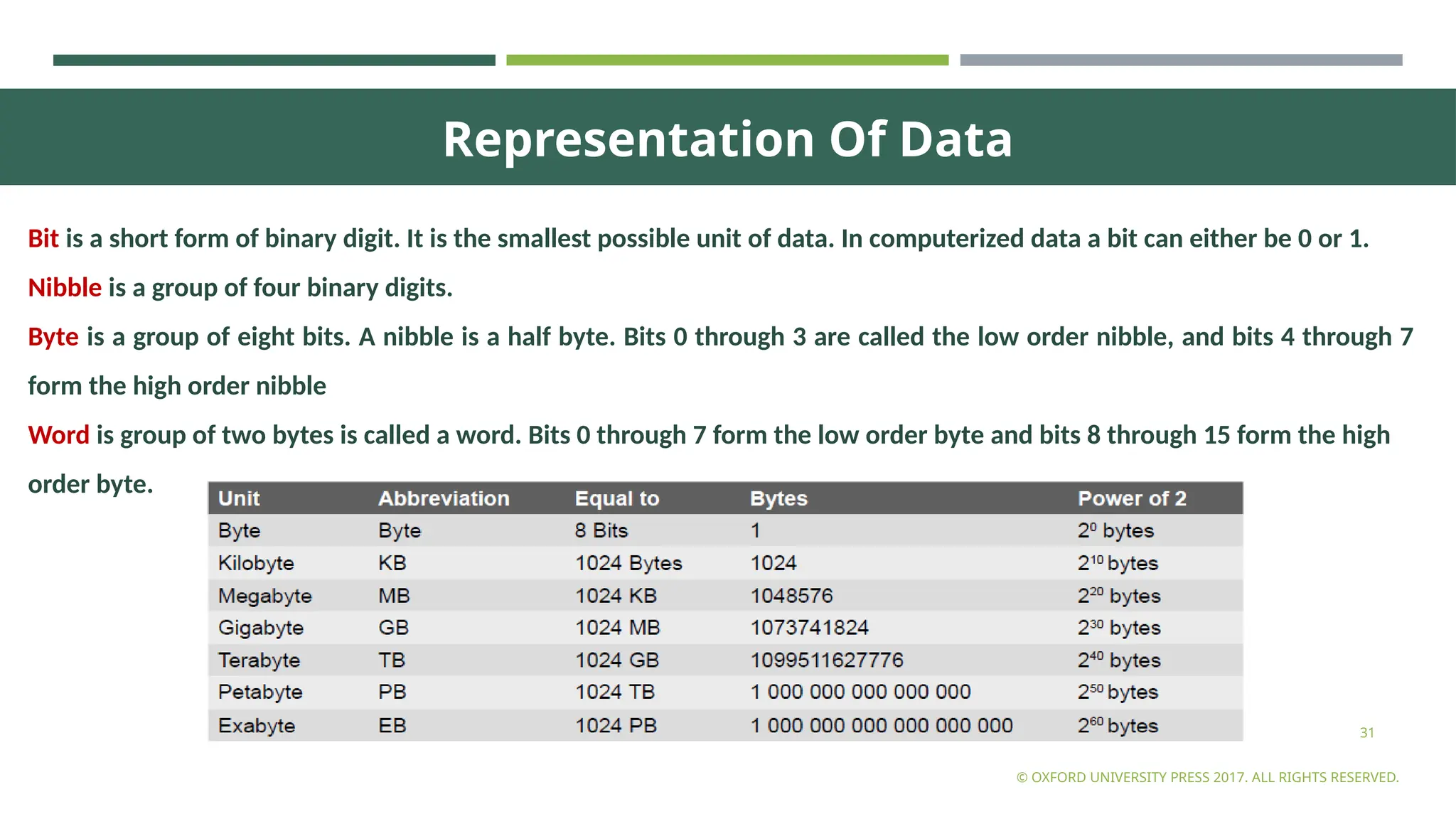 BASICS_OF_COMPUTER_AND_PROBLEM_SOLVING.pptx | Computing | Technology & Computing