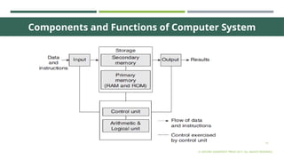 BASICS_OF_COMPUTER_AND_PROBLEM_SOLVING.pptx | Computing | Technology ...