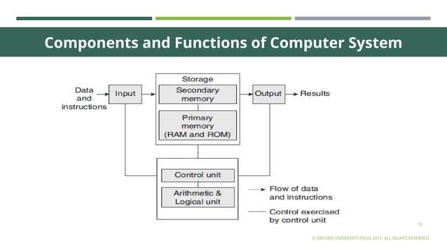 BASICS_OF_COMPUTER_AND_PROBLEM_SOLVING.pptx