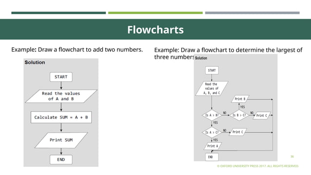 BASICS_OF_COMPUTER_AND_PROBLEM_SOLVING.pptx