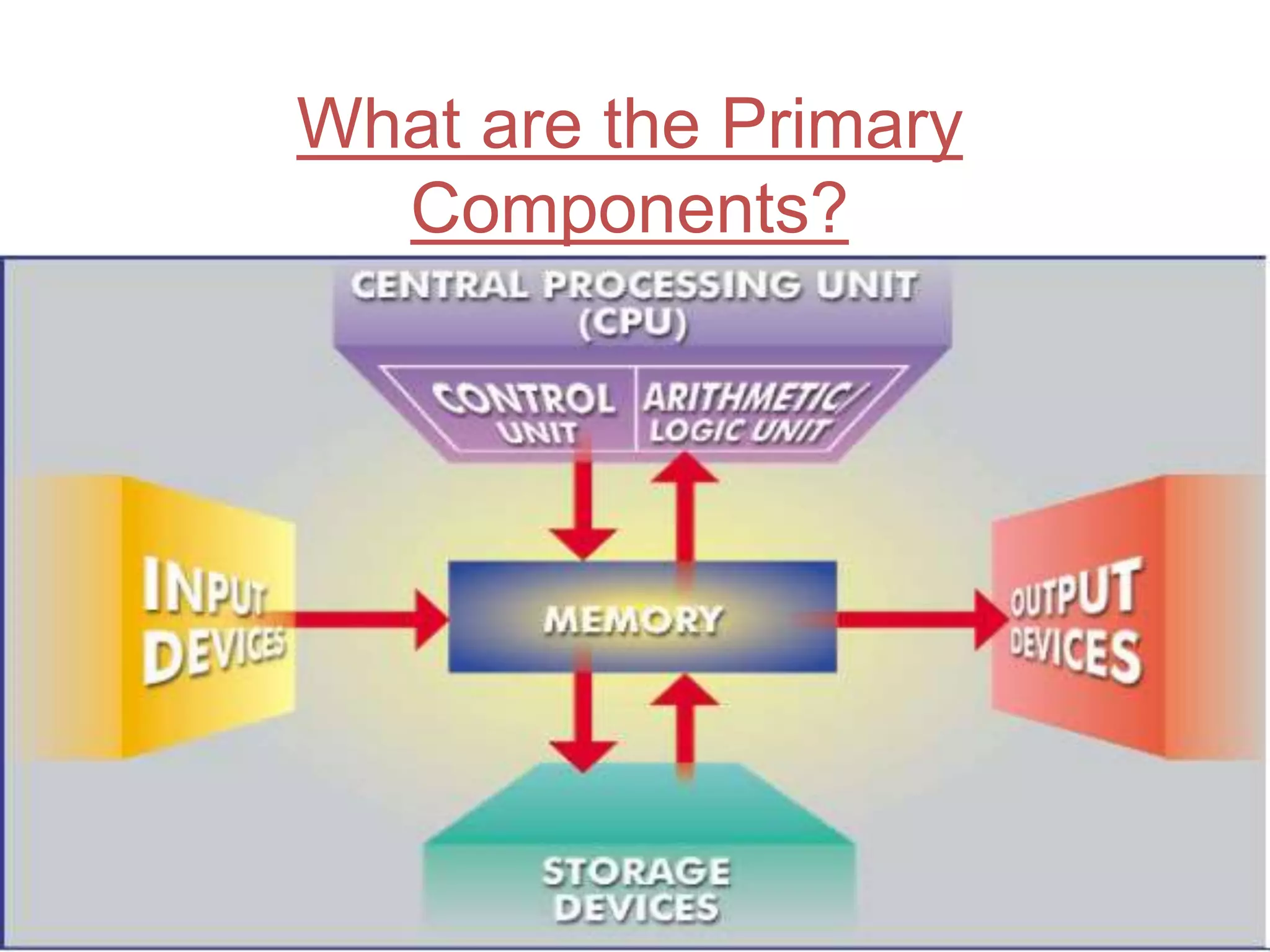 Basics of computer arun | PPSX