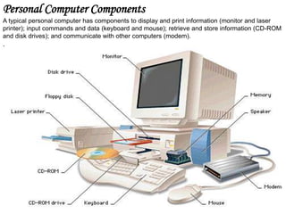 Basics of computer arun | PPSX