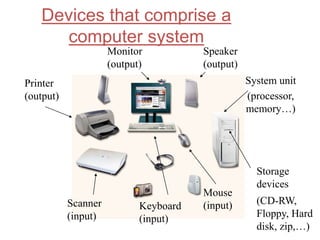 Basics of computer arun | PPSX