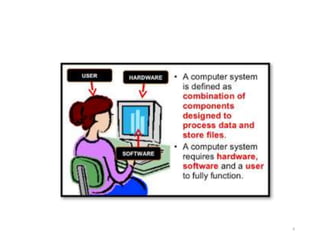 basics of computer ( B.K. school of maangement ).ppt