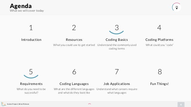 Basics of Computer Coding: Understanding Coding Languages