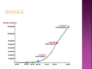 Basics of computer engineering and Networking | PPT