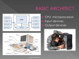 Basics of Computer Hardwares.. JANGID ML | PPTX