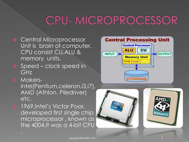 Basics of Computer Hardwares.. JANGID ML | PPTX