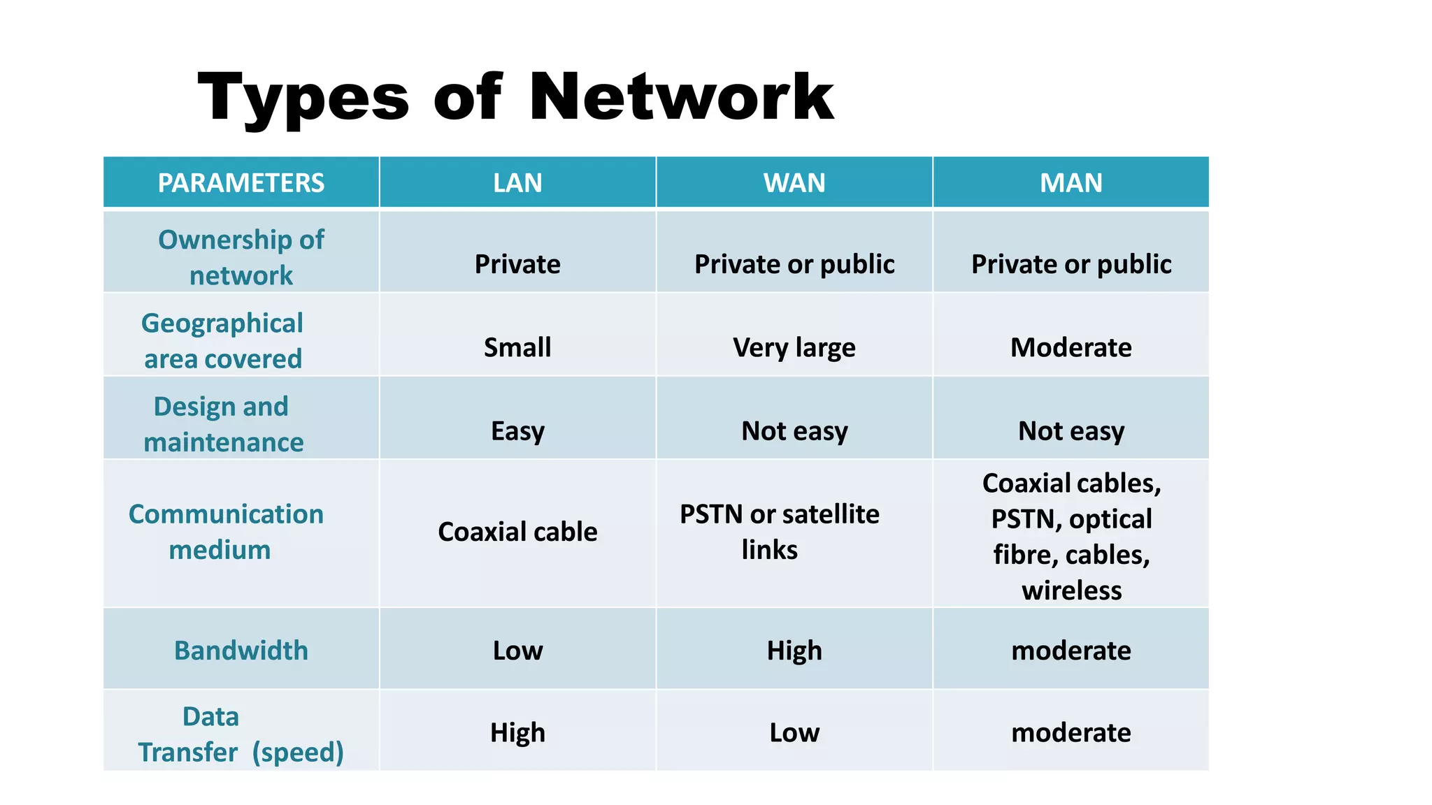 Basics of Computer Network | PPT