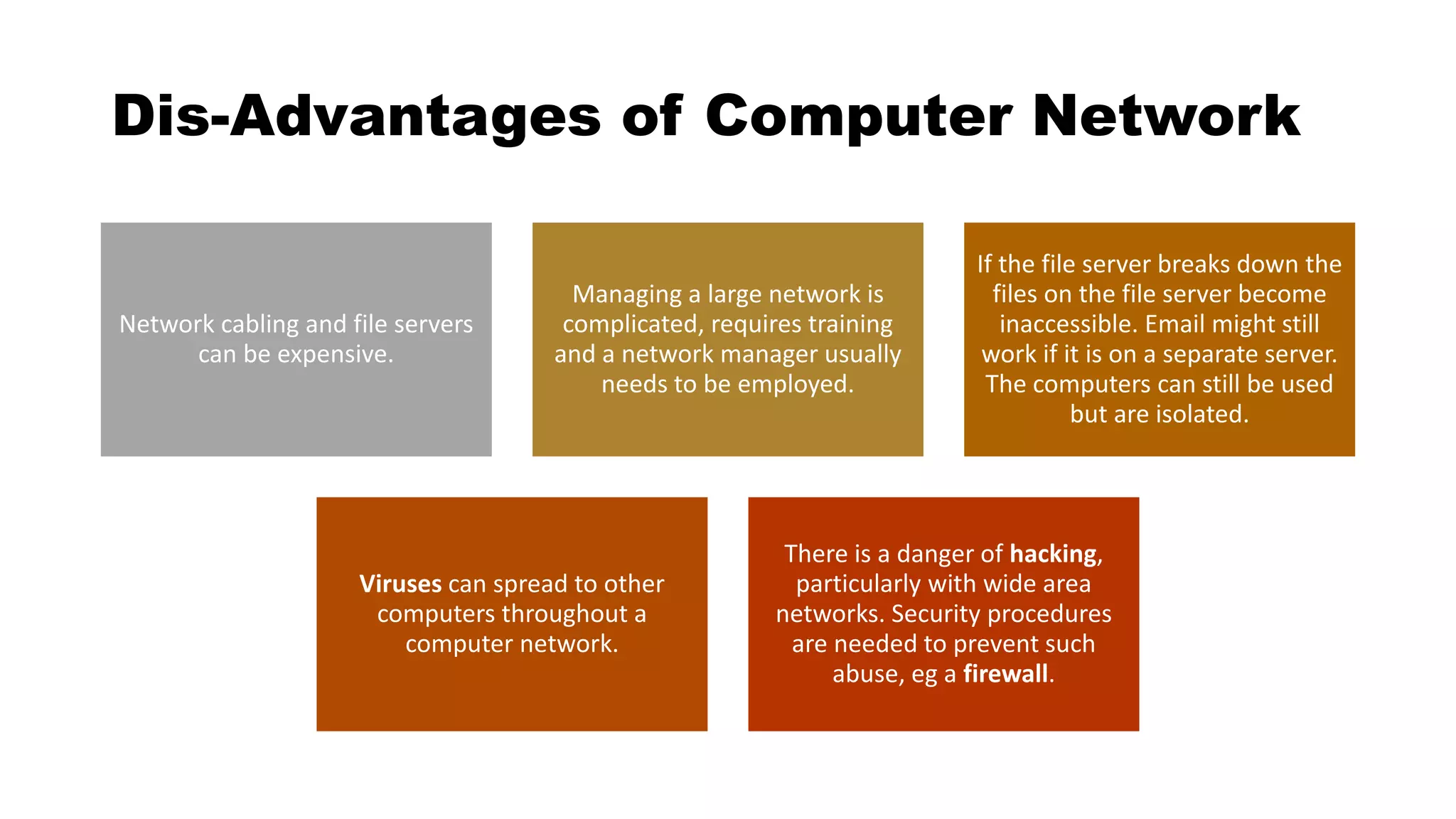 Basics of Computer Network | PPT