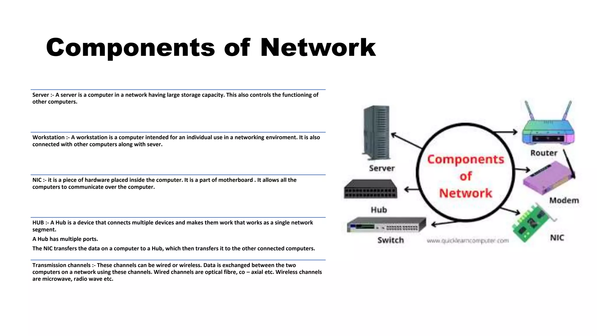 Basics of Computer Network | PPT