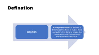 Basics of Computer Network | PPT