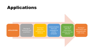 Basics of Computer Network | PPT