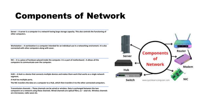 Basics of Computer Network | PPT