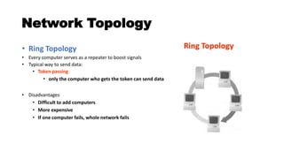Basics of Computer Network | PPT