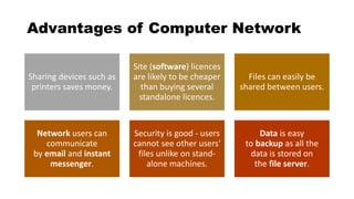 Basics of Computer Network | PPT
