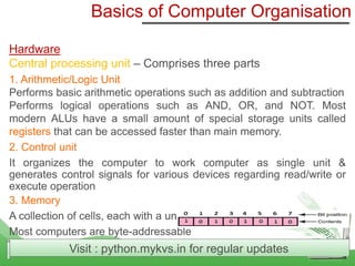 basics of conization1.njjjjjjjjkkkkjjjjkpdf | PPT