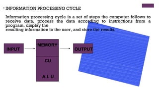 Basics of computers | PPT