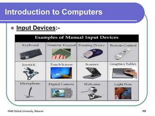 Basics of computers | PPT