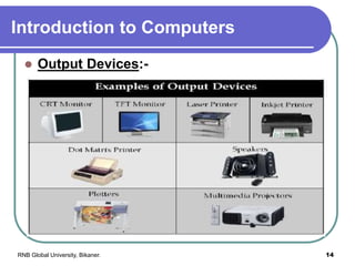 Basics of computers | PPT