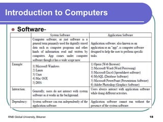 Basics of computers | PPT