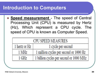 Basics of computers | PPT