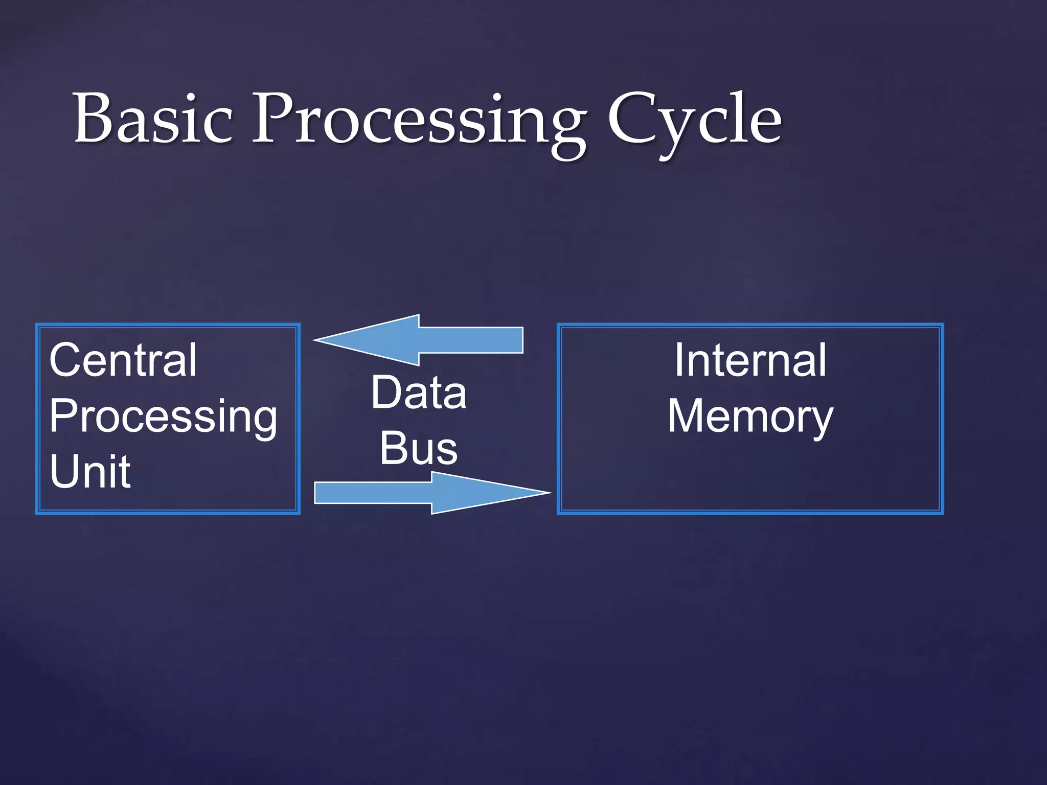 basics of computers .pptx