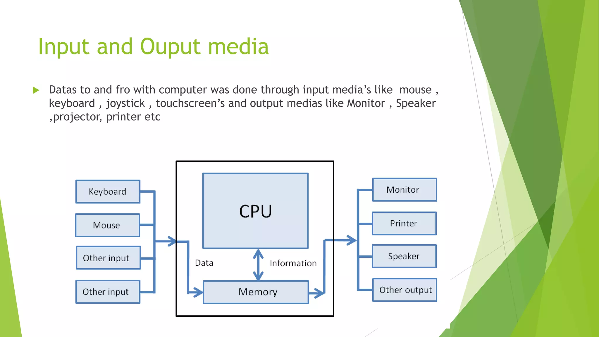 BASICS OF COMPUTERS | PPTX