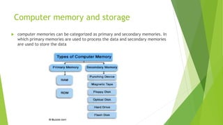 BASICS OF COMPUTERS | PPTX