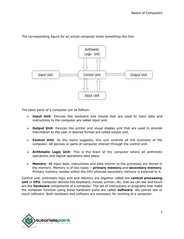 Basics of computers_tutorial | PDF