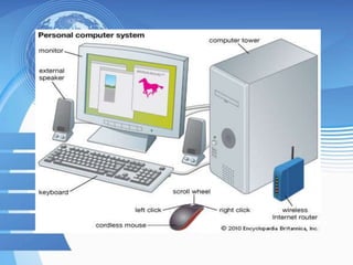 Basics of Computer! BATRA COMPUTER CENTRE IN AMBALA | PPTX