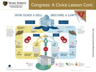 Climbing Capitol Hill: Basics of Congressional Research | PPTX