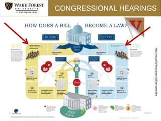 Climbing Capitol Hill: Basics of Congressional Research | PPTX