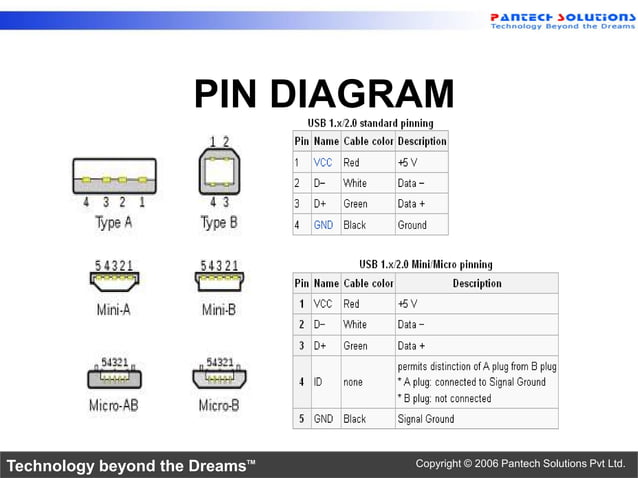 Basics of Connectors | PPT